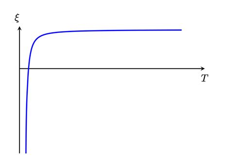 Pgfplots TikZ Find The Right Value Of Sample TeX LaTeX Stack Exchange