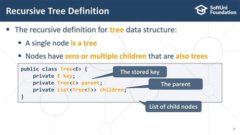 17 Java Data Structures Trees Representation And Traversal Pptx