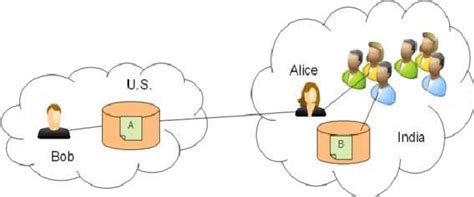 The Motivating Scenario Download Scientific Diagram