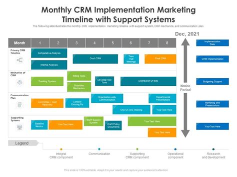 Monthly CRM Implementation Marketing Timeline With Support Systems Presentation Graphics