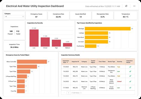 Electrical And Water Utility Inspection Dashboard Bold Bi
