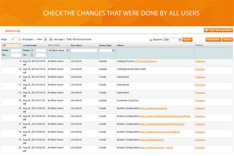 Magento Improved Admin Security Extension 79 Free Installation