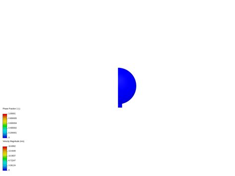 Surge Drum Analysis By Jwortis Simscale