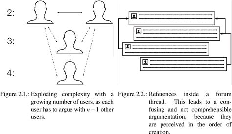 Figure 2 1 From Decision Making With Argumentation Graphs Semantic Scholar