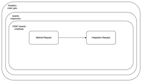 Engineering Tutorial Practical Terraform And Aws Part 5 Mixlr Blog