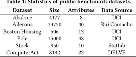 Table 1 From Interactive Generalized Additive Model And Its