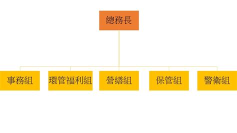 單位簡介 長庚大學 總務處