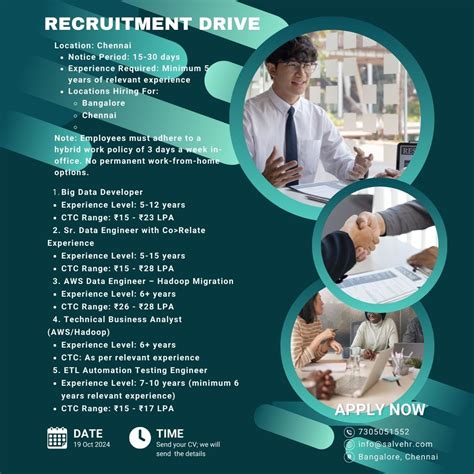 Softwaretestingvacancies Software Testing Vacancies