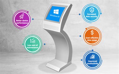 How Kiosk Mode Works
