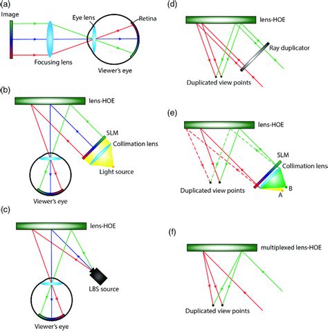 schematics of the maxwellian‐ar systems a basic working principle of