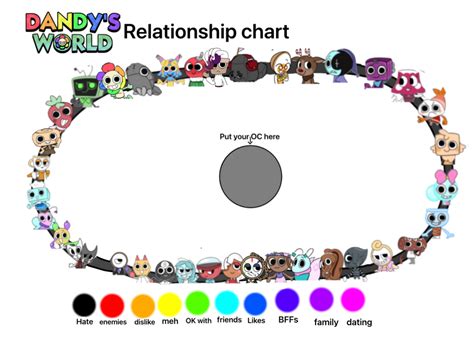 Dandys World Relationship Chart Brusha And Dyle By Icecube222 On