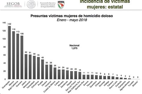 Cuál Es El Nuevo Triángulo Rojo De México Más Peligroso Para Las