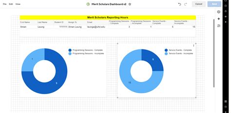 Share Dashboard Smartsheet Community