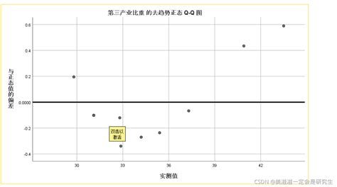 【多元统计分析】均值向量和协方差阵的检验——spss上机实验 多元统计分析何晓群第五版实验报告 csdn博客