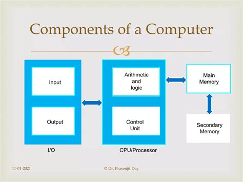 Computer Organization Basics And Number Systems Pptx