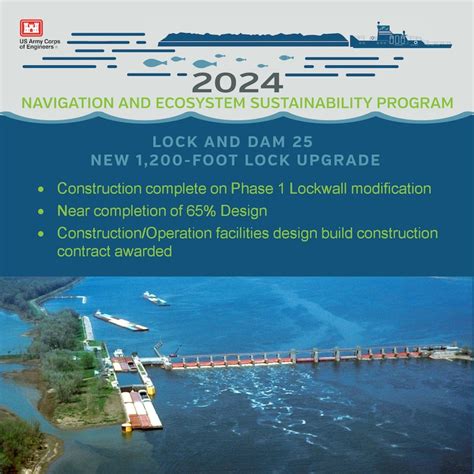 Navigation And Ecosystem Sustainability Program Nesp