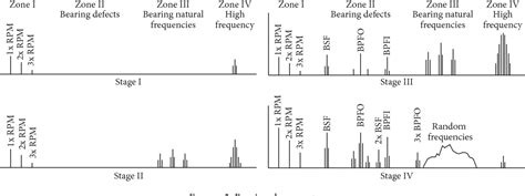 Figure 2 From Bearing Fault Detection By One Dimensional Convolutional