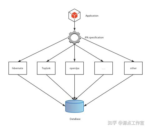 Javaweb智能物流监控系统 知乎