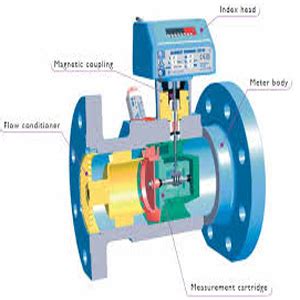 Flowmeters
