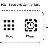 Architecture Of The Subsystems Download Scientific Diagram