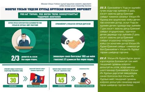 ИНФОГРАФИК ҮНДСЭН ХУУЛИЙН НЭМЭЛТ ӨӨРЧЛӨЛТ ӨНӨӨДРӨӨС ХЭРЭГЖИЖ ЭХЭЛНЭ