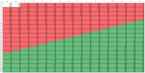 excel conditional formatting with more than 253 discontiguous ranges stack overflow