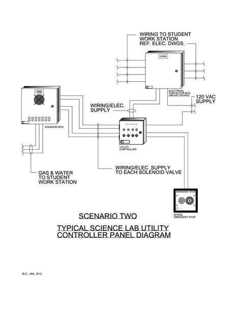 Basic Lab Controls