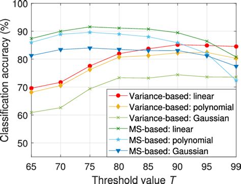 Figure 11 From In Vehicle Passenger Occupancy Detection Using 60 Ghz