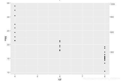 Ggplot2guides图例与增加坐标轴ggplot Guides Csdn博客 Ggplot2guides图例与增加坐标轴ggplot Guides Csdn博客