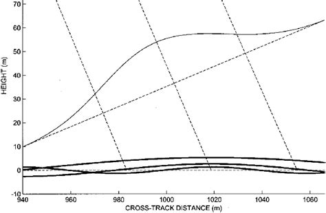 Figure 4 From Mapping Of Directional Ocean Wave Spectra In Hurricanes And Other Environments