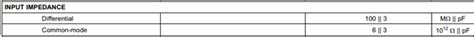 OPA How To Measure Input Impedance With IN And IN Pin Of The OPA Amplifiers Forum