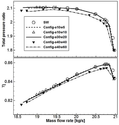 Characteristic Map Of Compressor Fig 13 Characteristic Map Of Download Scientific Diagram