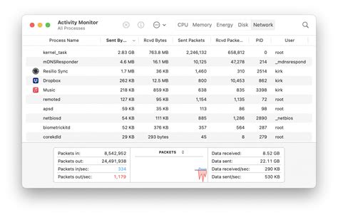 How To Use Activity Monitor To Troubleshoot Mac Problems The Mac
