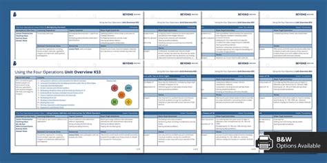 Free The Four Operations Unit Overview Teacher Made