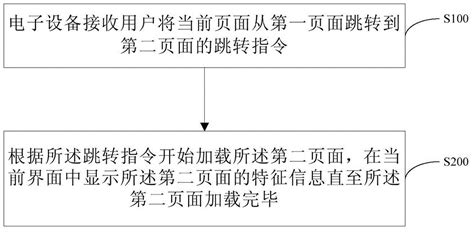 Page Switching Method And Electronic Equipment Eureka Patsnap