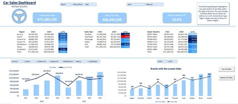 Excel Project Car Sales Dashboard