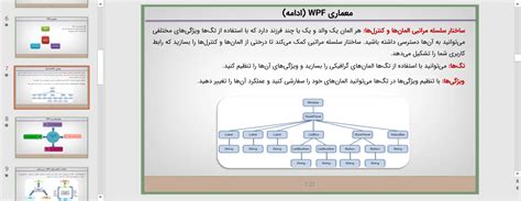 دانلود قالب پاورپوینت Wpf در سی شارپ 🖥️💻 قابل ویرایش و جذاب