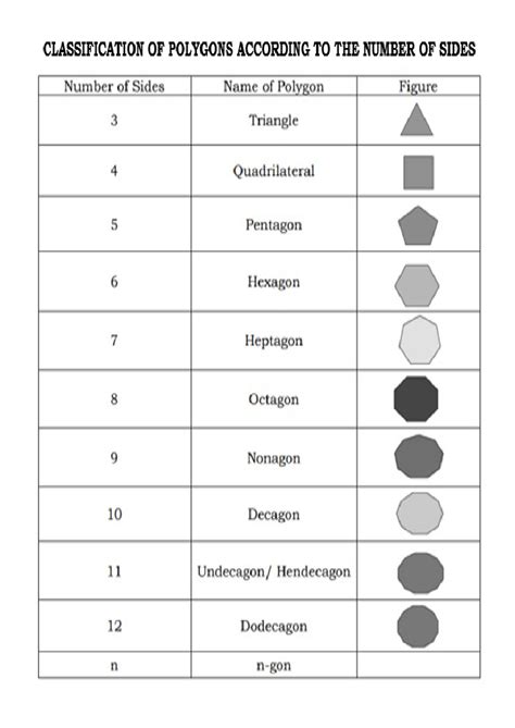 Classification Of Polygons Materno Infantil Studocu