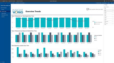 Access Real Time Shipping Metrics With Dynamic Ship Analysis Integrato