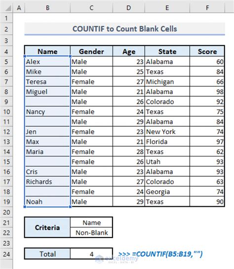 How To Use COUNTIF Function In Excel Suitable Applications