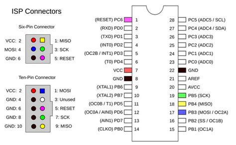 Avr 03 Programar El Micro Avr