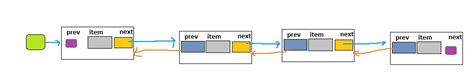 Doubly Linked List Intro