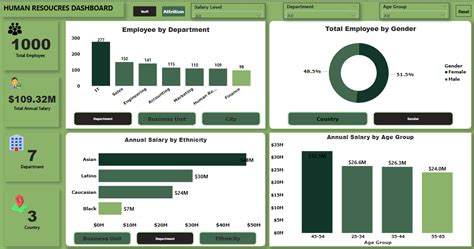 Uber Data Analysis Uber Data Analysis By Oligbinde Ayobami Medium