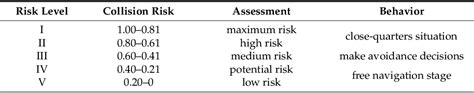 Figure 1 From Collision Avoidance Decision System For Inland Ships