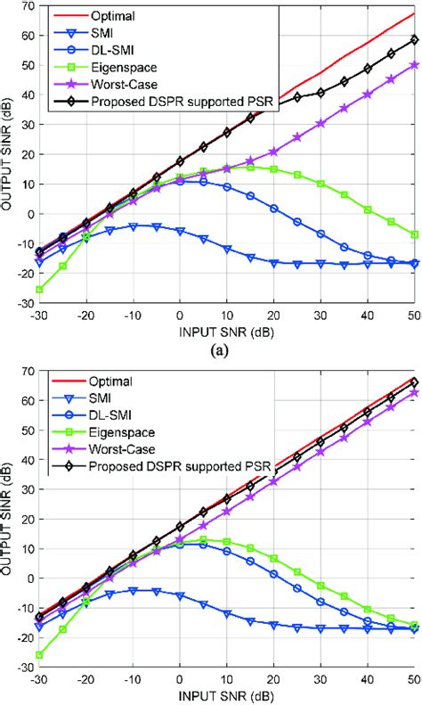 Signal Spatial Signature Mismatch Due To Coherent Local Scattering A