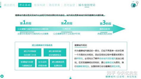 一文读懂“健康城市” 知乎