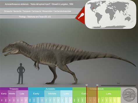 Ficha Acrocanthosaurus Atokensis By Paleohistoric On Deviantart