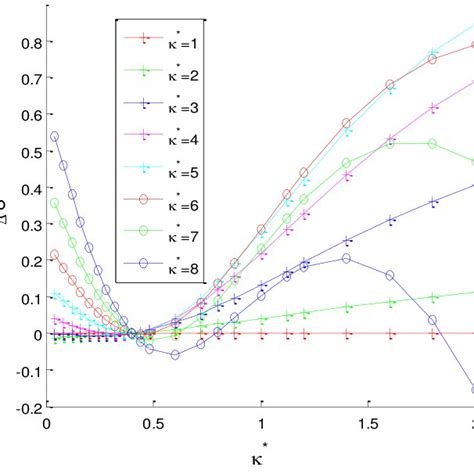 Comparison Of Relative Energy At Different Crack Spacing Download