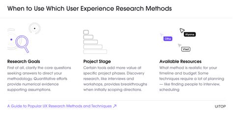 Essential UX Research Methods And Techniques Uitop