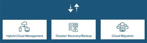 Rackware Delivers Accelerated Cloud Migration And Dr Storagenewsletter